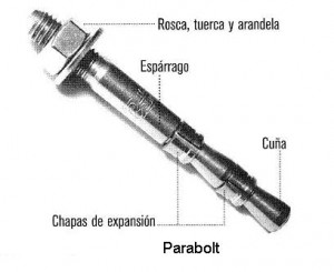 Anclajes y Fijaciones en Espeleología | Humaventura
